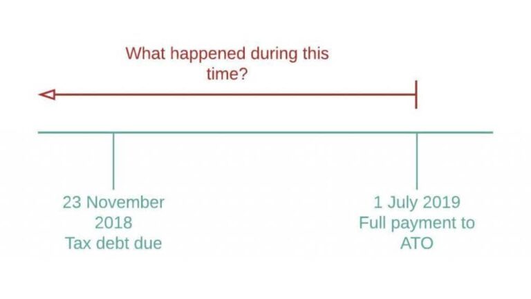 Need a Template Letter Remission Request?