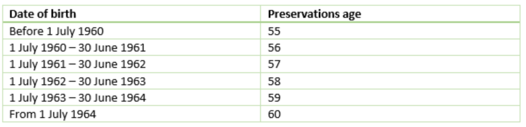 Accessing your Australian Superannuation - Waterhouse Lawyers