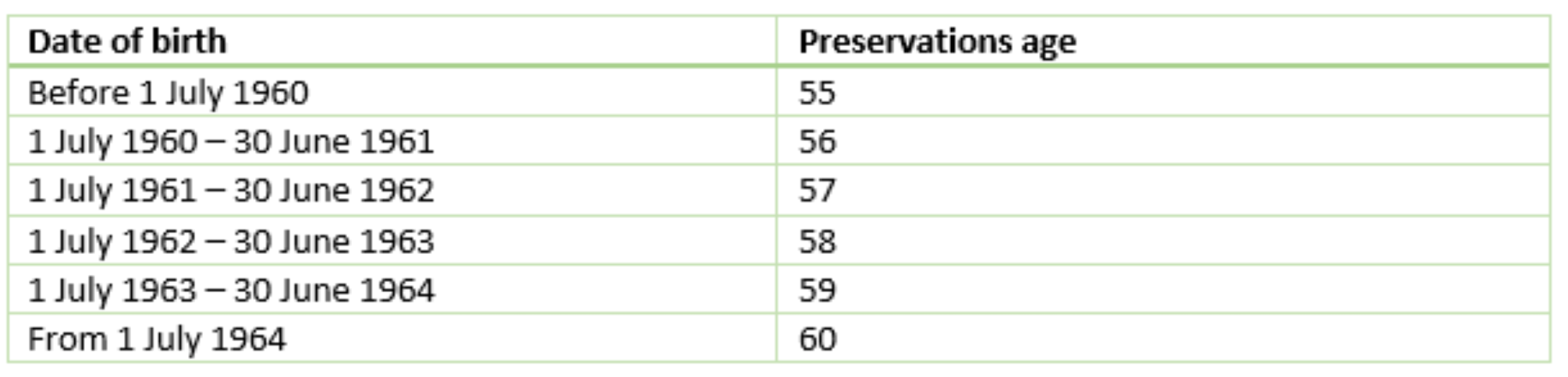 Accessing your Australian Superannuation - Waterhouse Lawyers