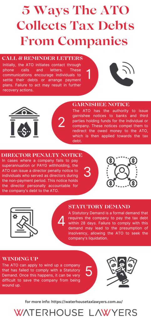 5 Ways the ATO Collects Tax Debts from Companies - Waterhouse Lawyers