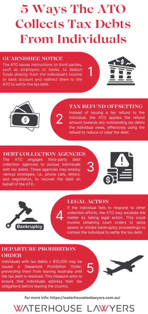 5 Ways the ATO Collects Tax Debts from Individuals - Waterhouse Lawyers